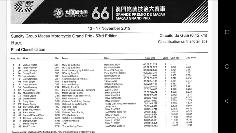 Macau Grand Prix News: Michael Rutter zum Sieger erklärt – Rastenschleifer